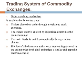 Unit 5 trading in commodity market | PPT
