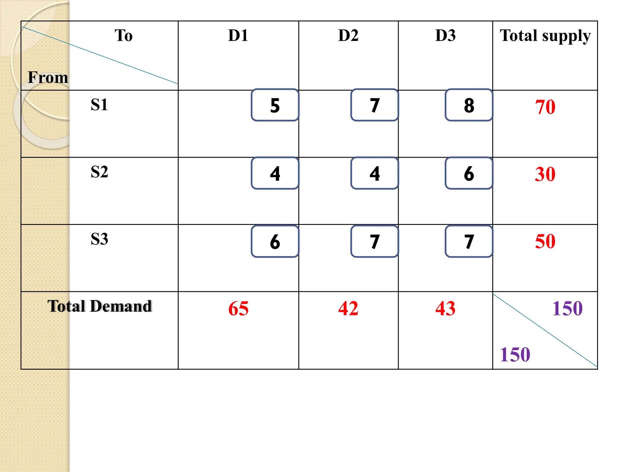 unit-5 Transportation problem in operation research ppt.pdf