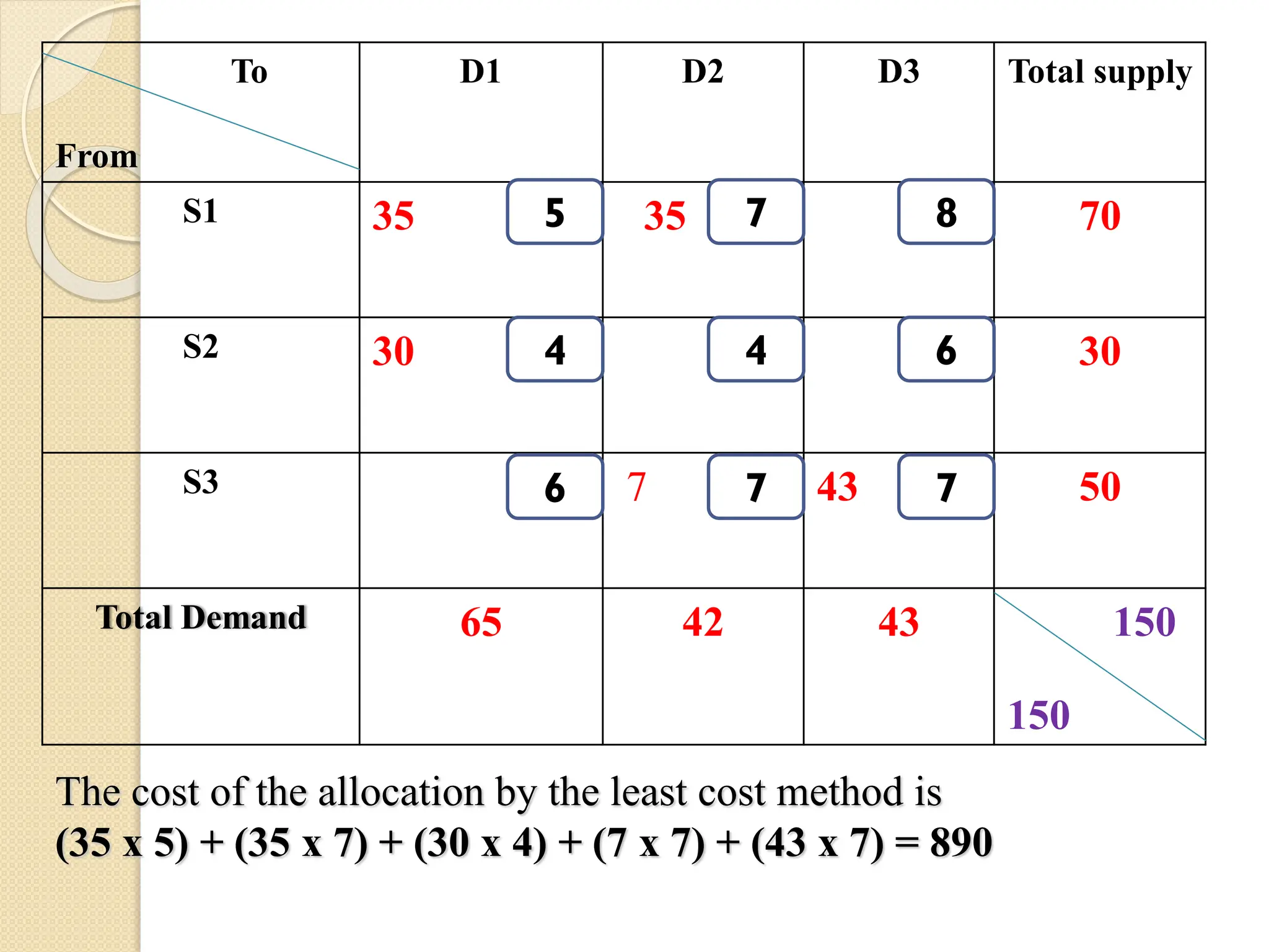 unit-5 Transportation problem in operation research ppt.pdf