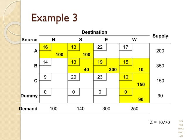 unit-5 Transportation problem in operation research ppt.pdf