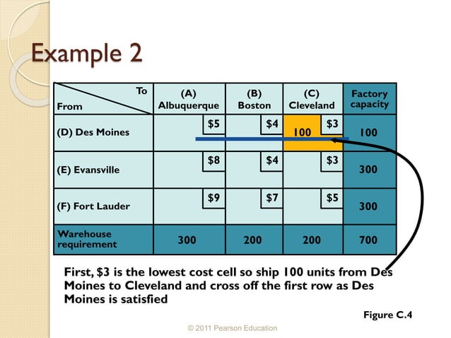 unit-5 Transportation problem in operation research ppt.pdf