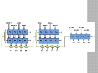 Design of Arithmetic Building Block Unit-5 VLSI.pptx