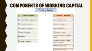 UNIT-5 Working Capital.pdf
