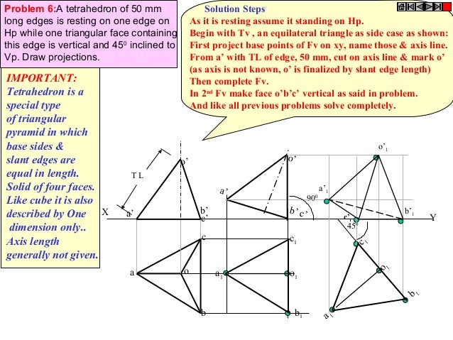 projection of solide