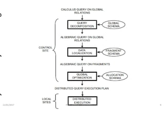 Distributed DBMS - Unit 6 - Query Processing | PPT
