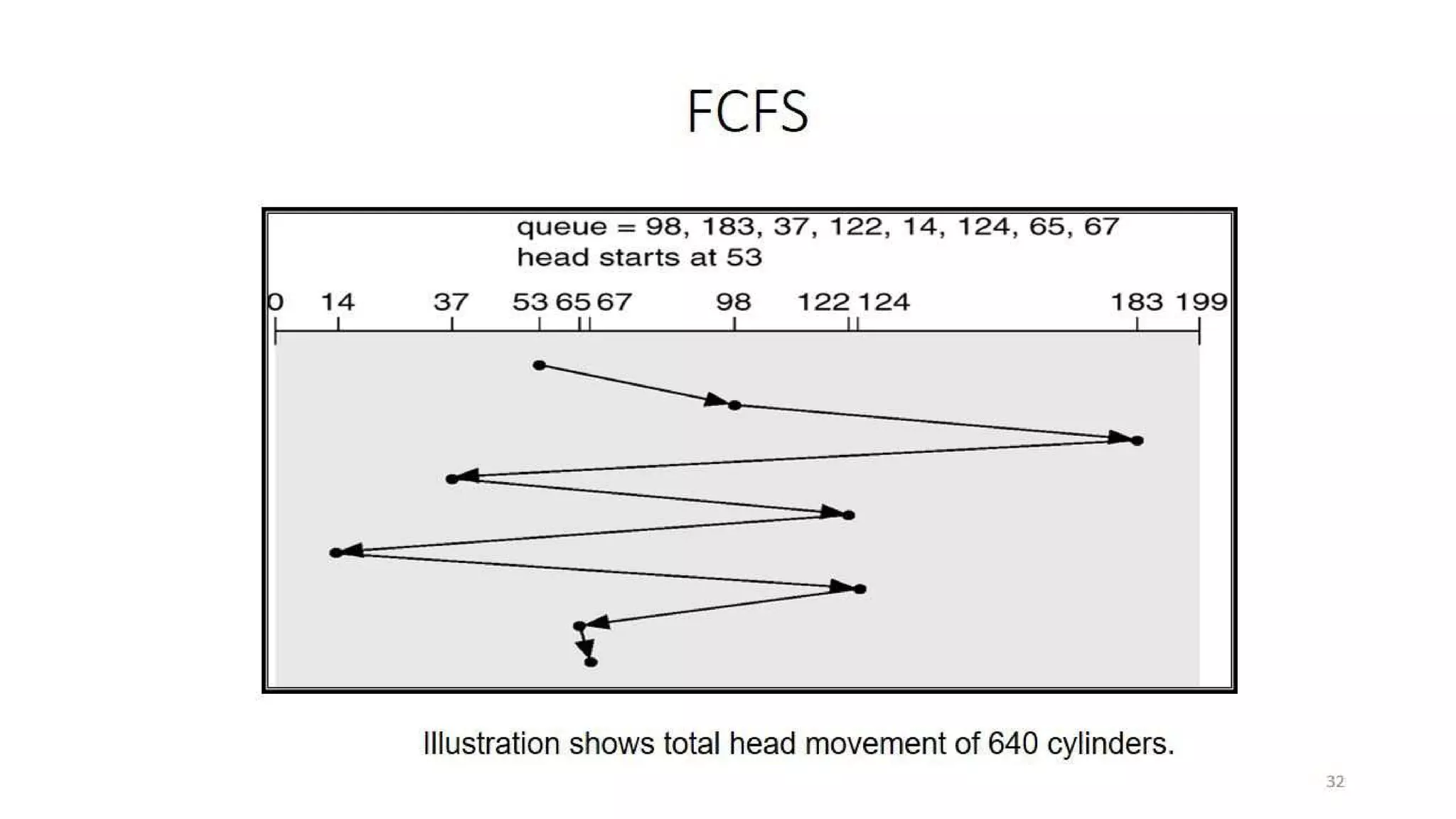 OS Unit 6 - I/O Management | PPT