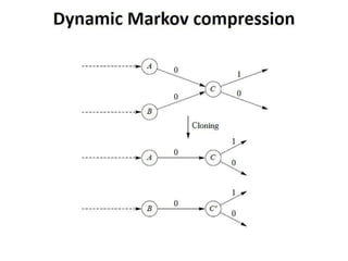 DCDR Unit-6 Predictive Coding | PDF