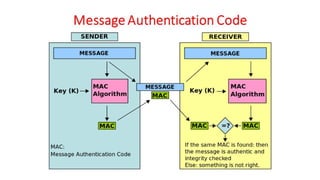 CNS - Unit - 6 - Message Authentication Code | PDF