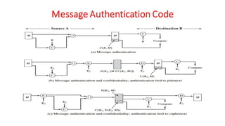 CNS - Unit - 6 - Message Authentication Code | PDF