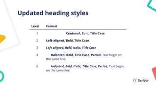 Unit-6.-APA-7th-edition-lecture-slides.pptx