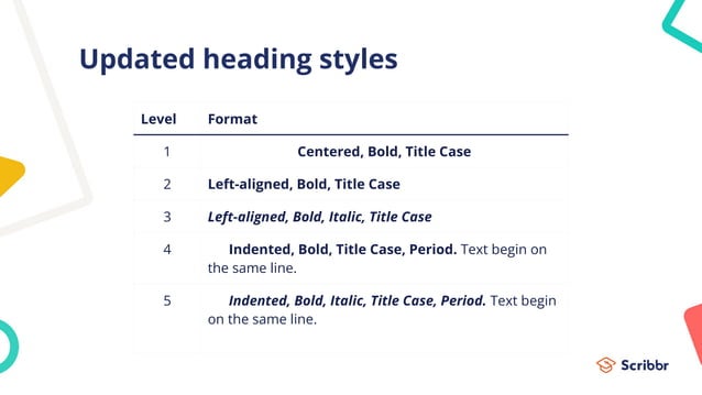 Unit-6.-APA-7th-edition-lecture-slides.pptx
