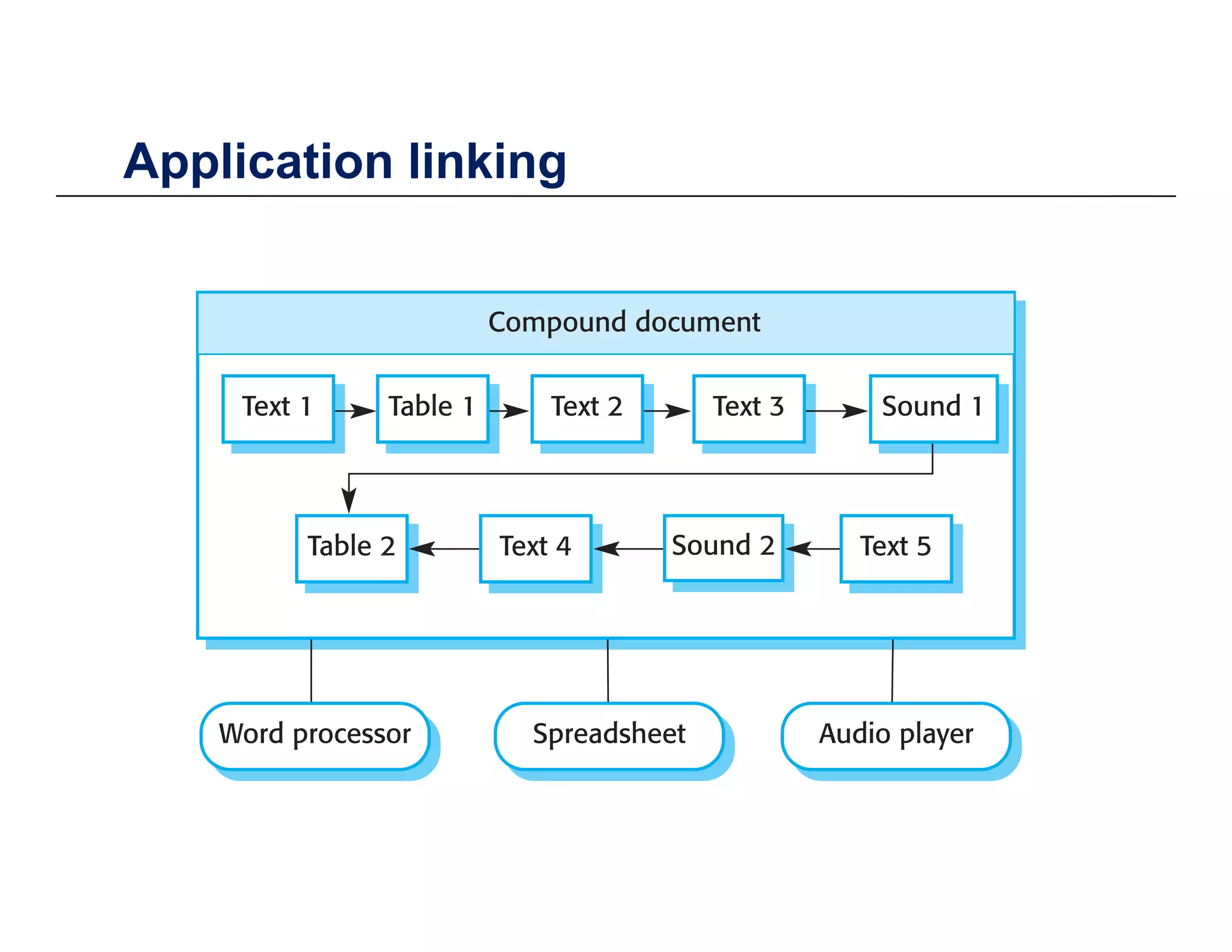 Unit 6- Development Evolution model | PDF