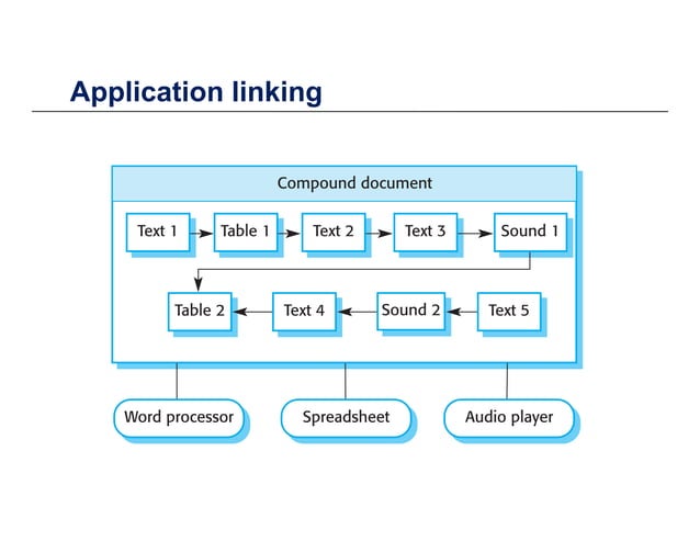Unit 6- Development Evolution model | PPT
