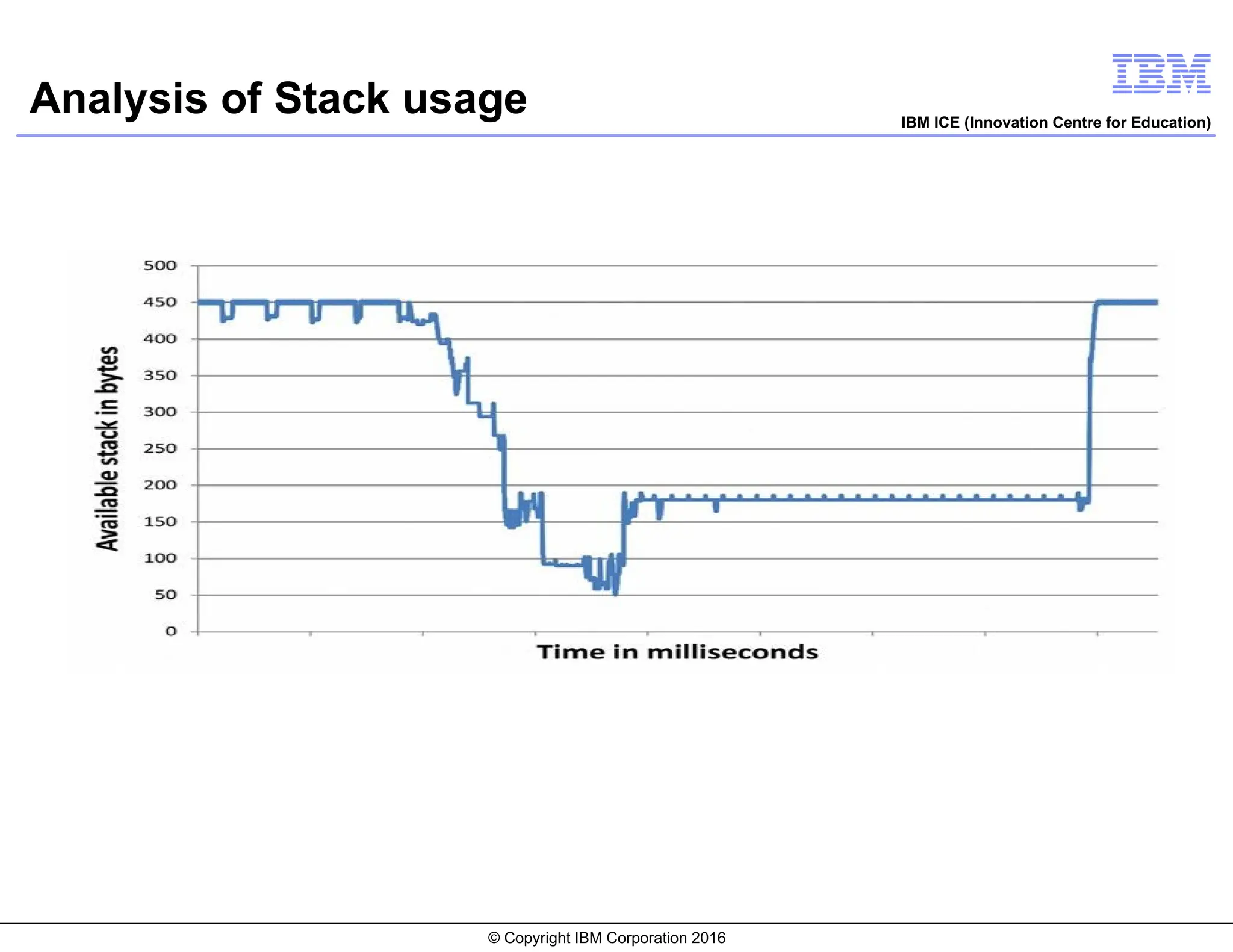 Unit-6-Final-answers 20072018- Applicaton of WSN.ppt