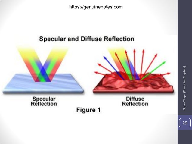 UNIT-6-Illumination-Models-and-Surface-Rendering-Methods.pdf | 3-D Graphics | Computer Software ...