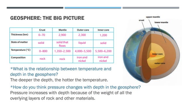 Unit-6-lesson-1-What-are-Earths-major-systems-PPTX.pptx