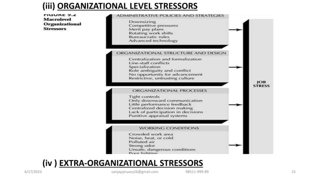 Unit-6-OB-Motivation-Stress-managment-tu-ms-2018.pptx