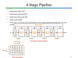 Pipeling performance-Part-1-Pipelining.ppt