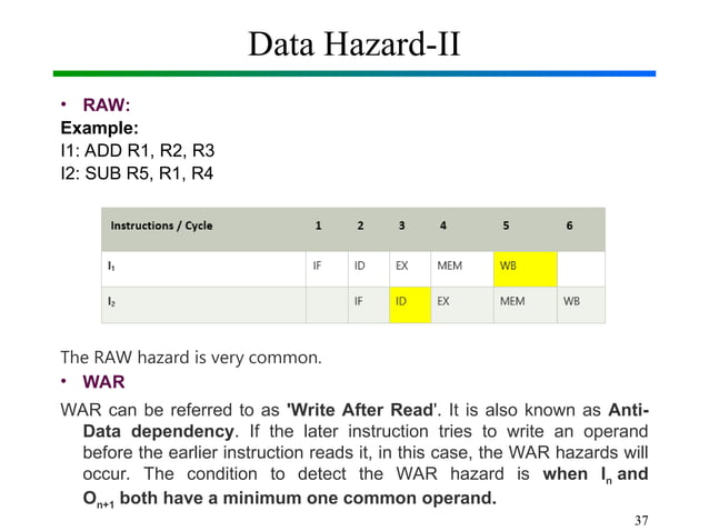 Pipeling performance-Part-1-Pipelining.ppt