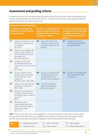 Unit 6-personal-and-professional-development-in-hsc (3) | PDF