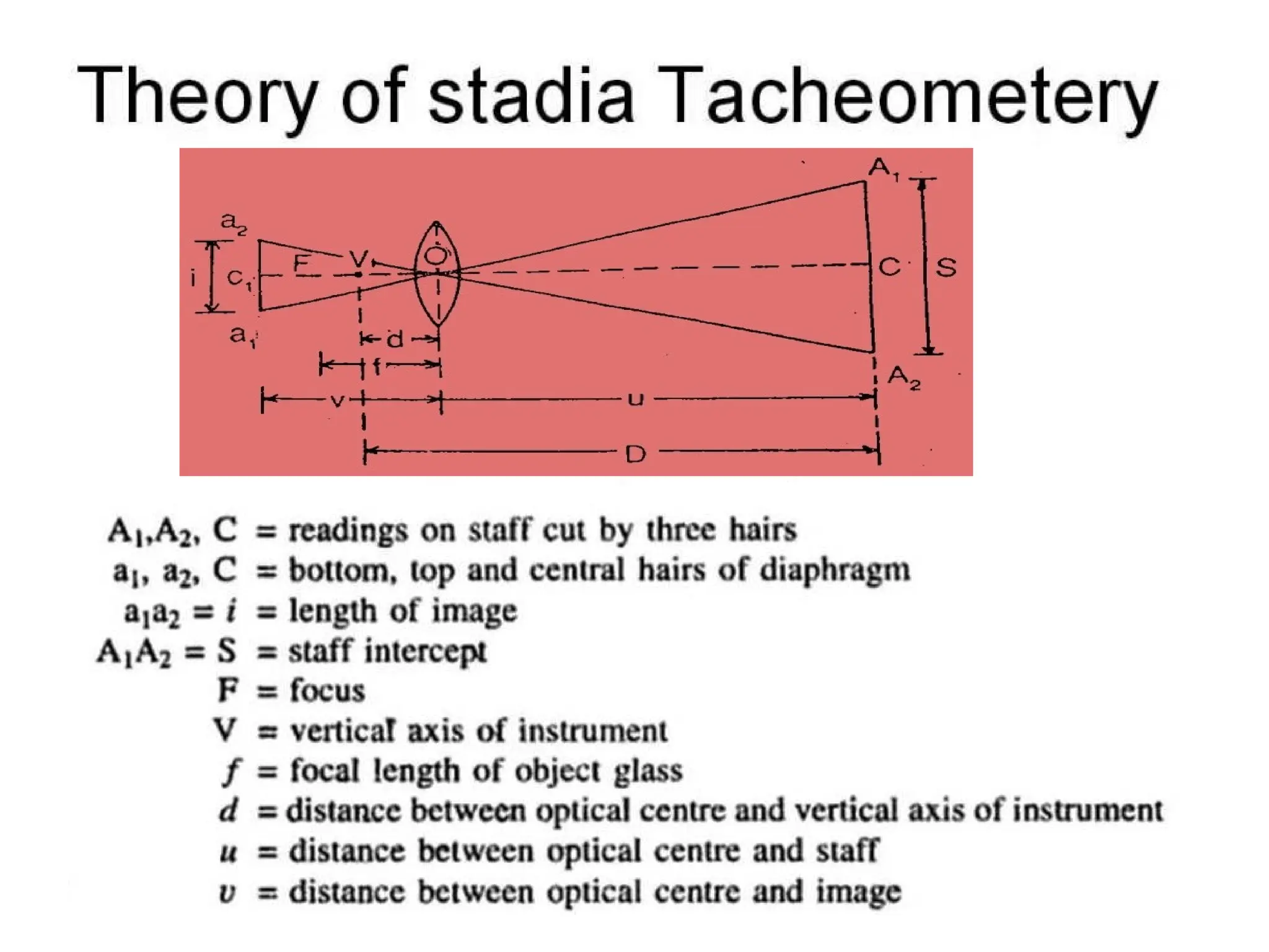 unit-6-tacheometer-tacheometry-surveying-classification-stadia-method ...