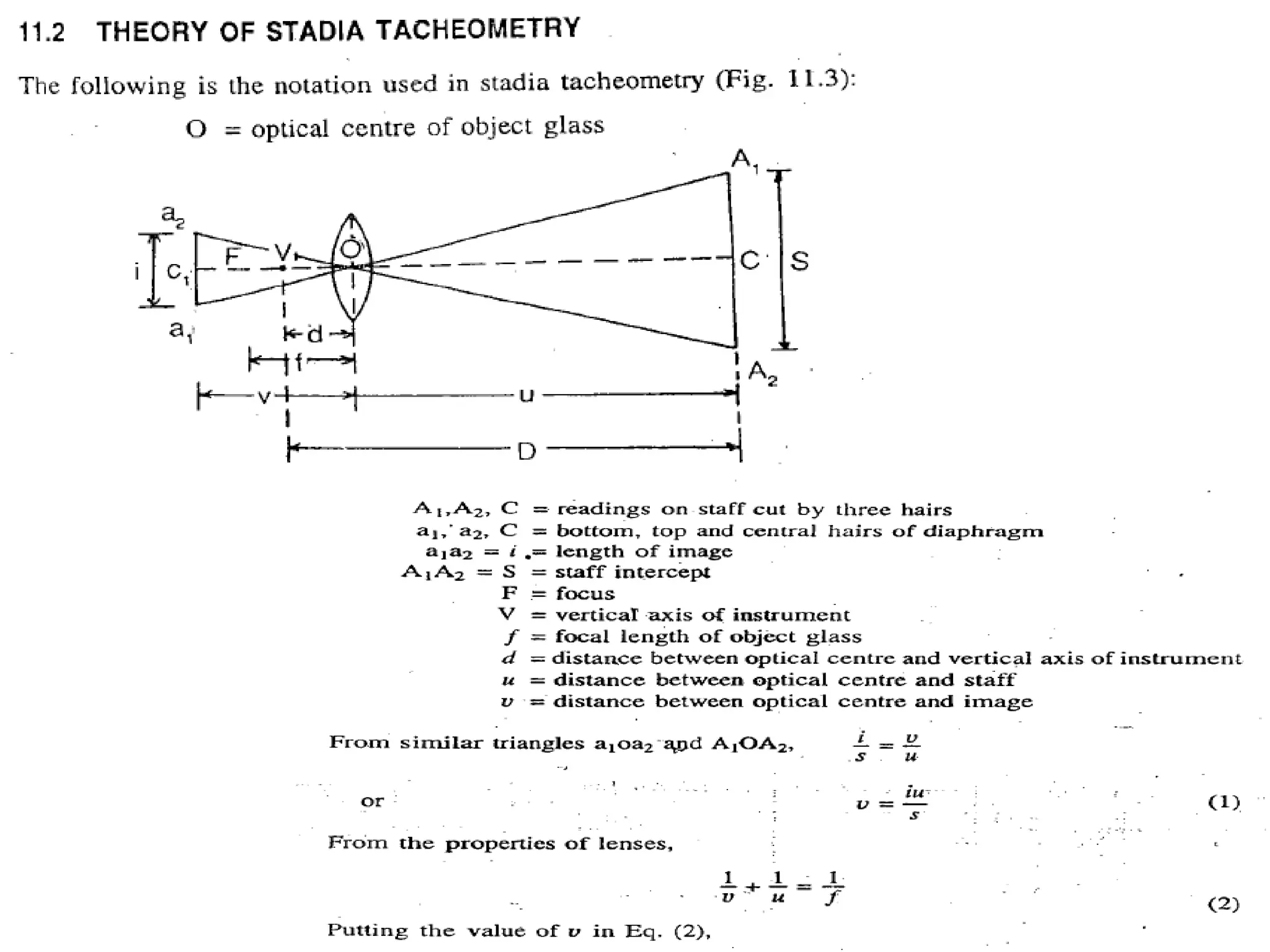 unit-6-tacheometer-tacheometry-surveying-classification-stadia-method ...