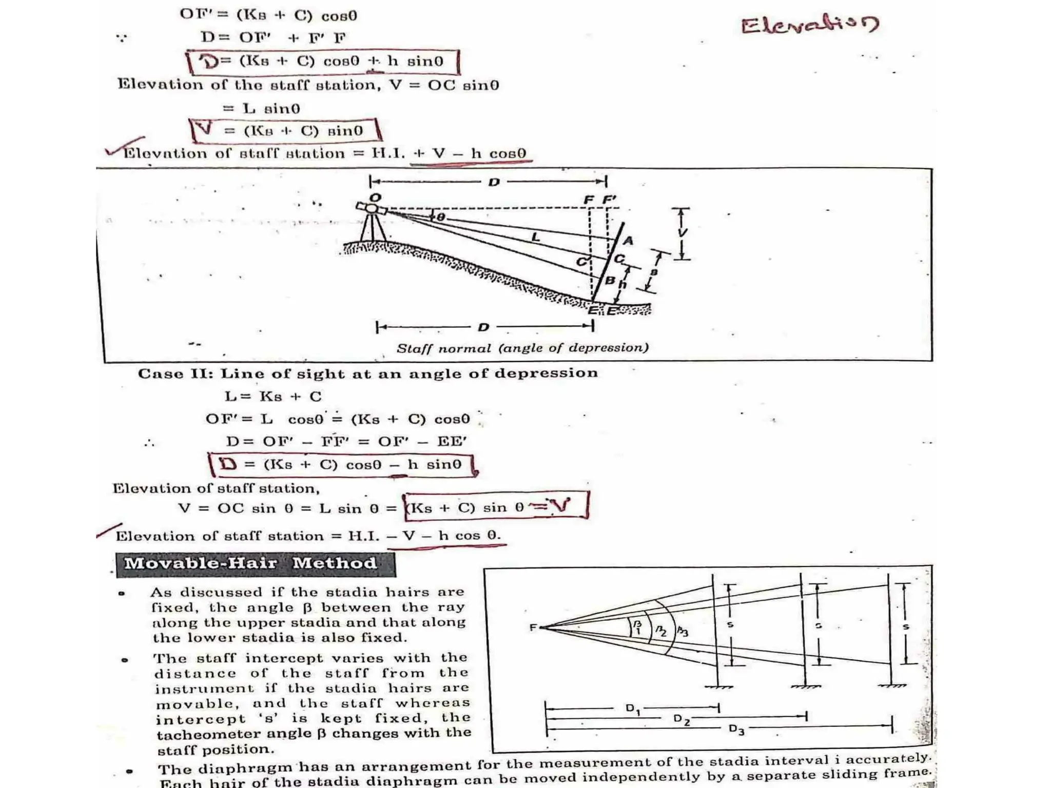 unit-6-tacheometer-tacheometry-surveying-classification-stadia-method ...