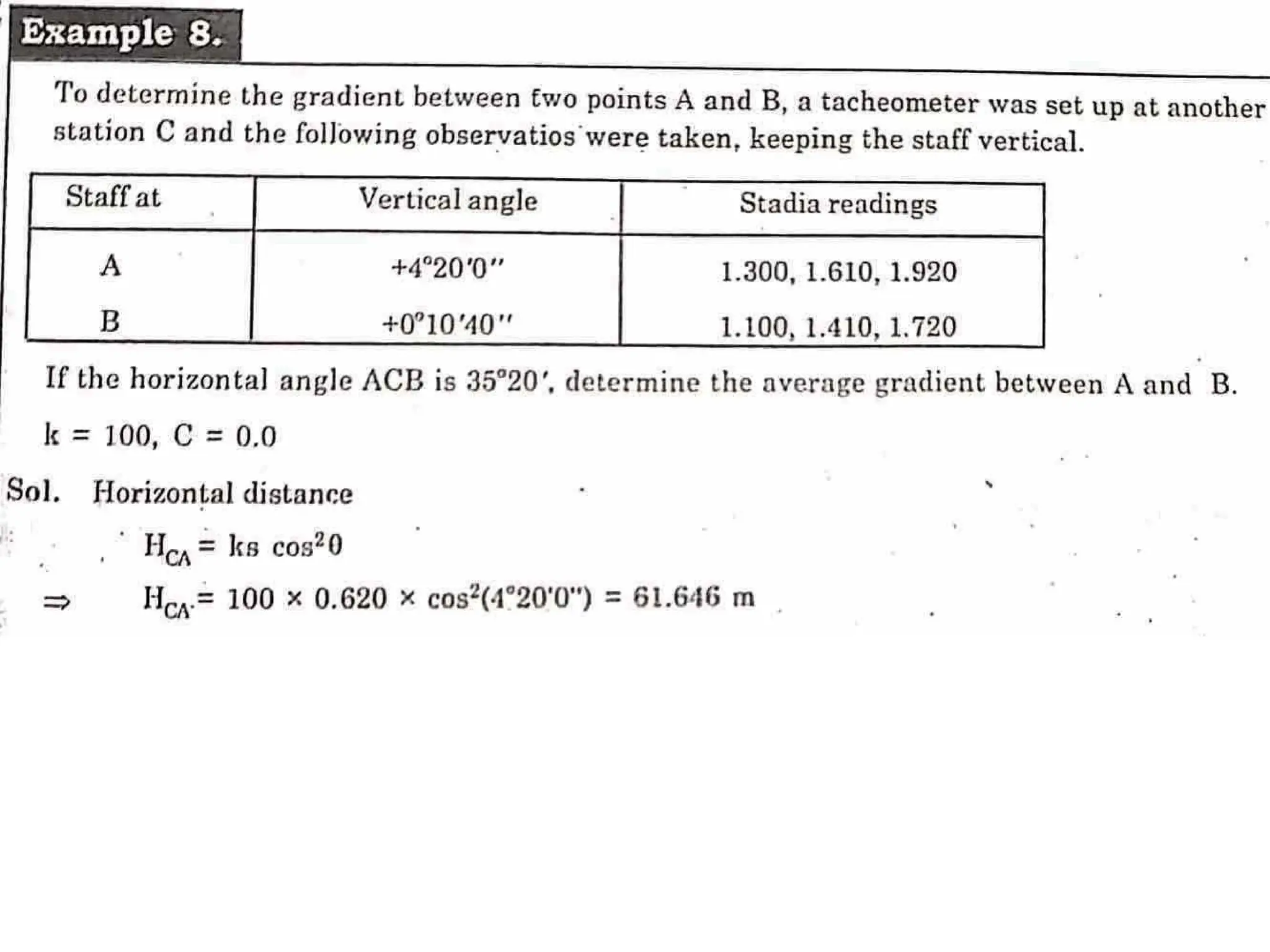 unit-6-tacheometer-tacheometry-surveying-classification-stadia-method ...