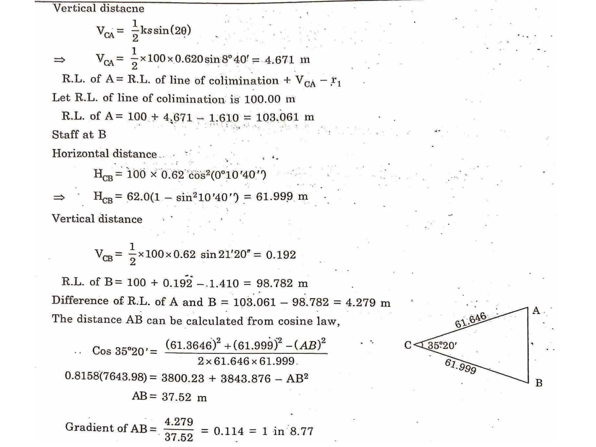 unit-6-tacheometer-tacheometry-surveying-classification-stadia-method ...