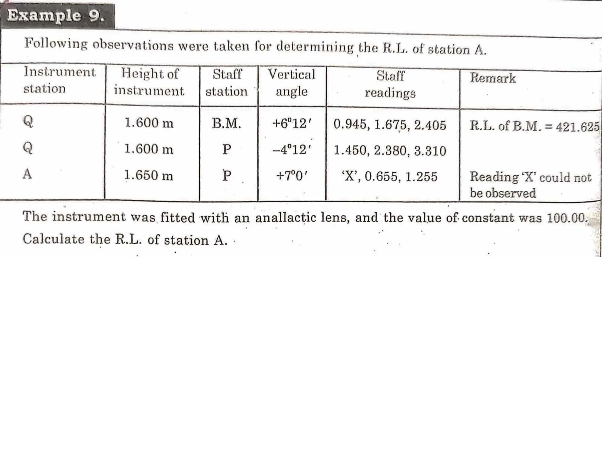 unit-6-tacheometer-tacheometry-surveying-classification-stadia-method ...