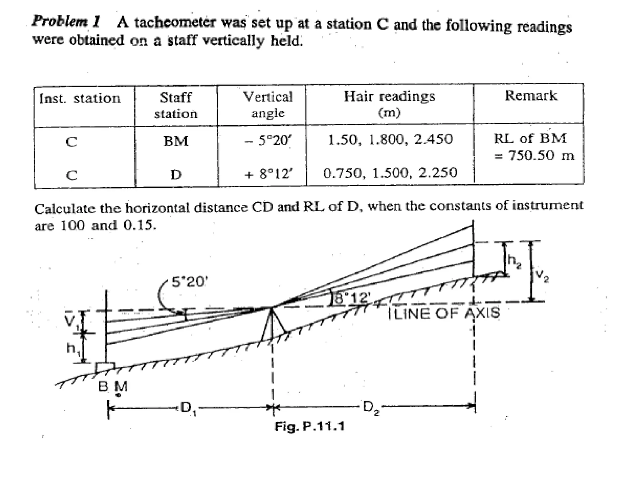 unit-6-tacheometer-tacheometry-surveying-classification-stadia-method ...
