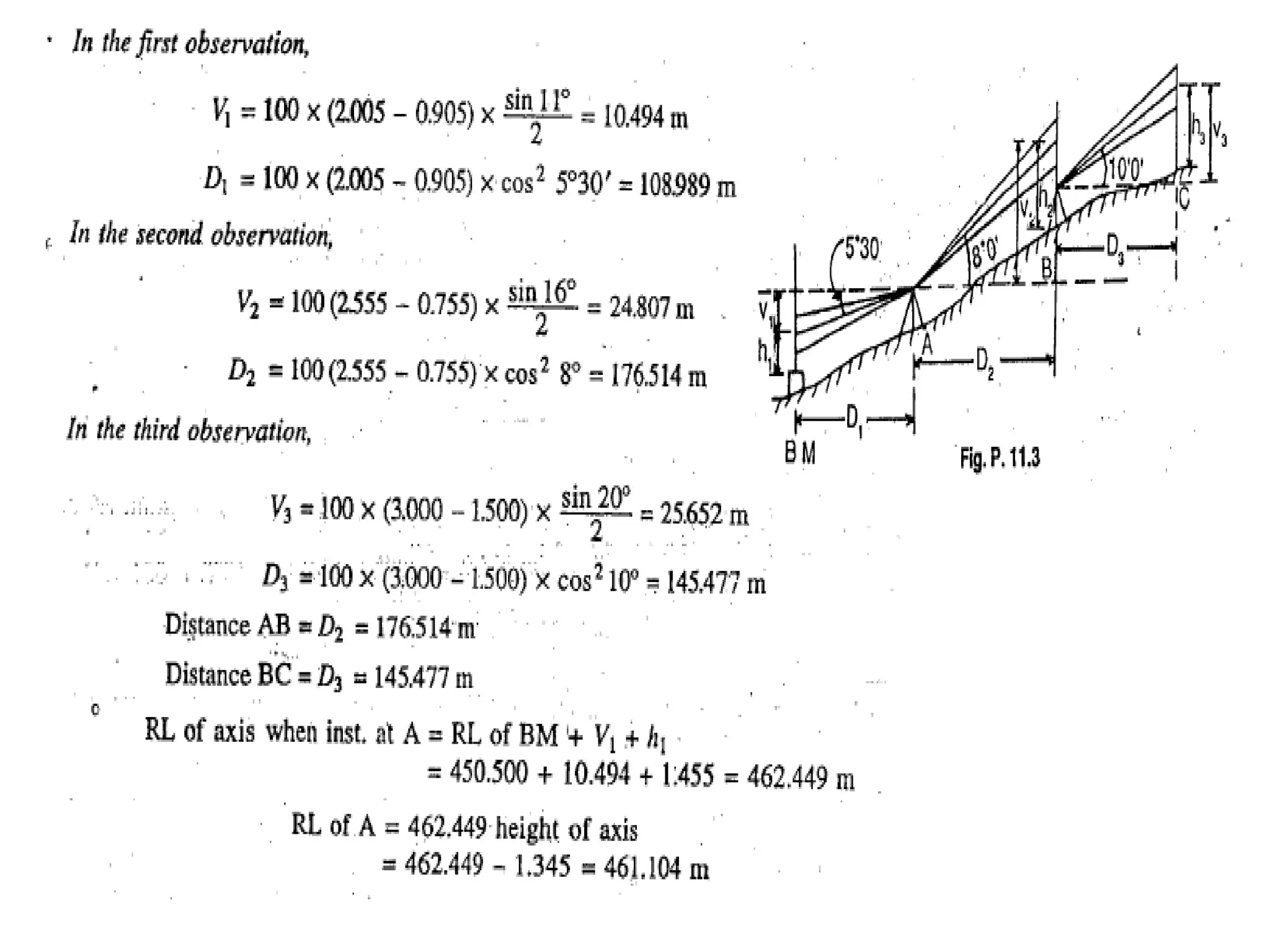 unit-6-tacheometer-tacheometry-surveying-classification-stadia-method ...
