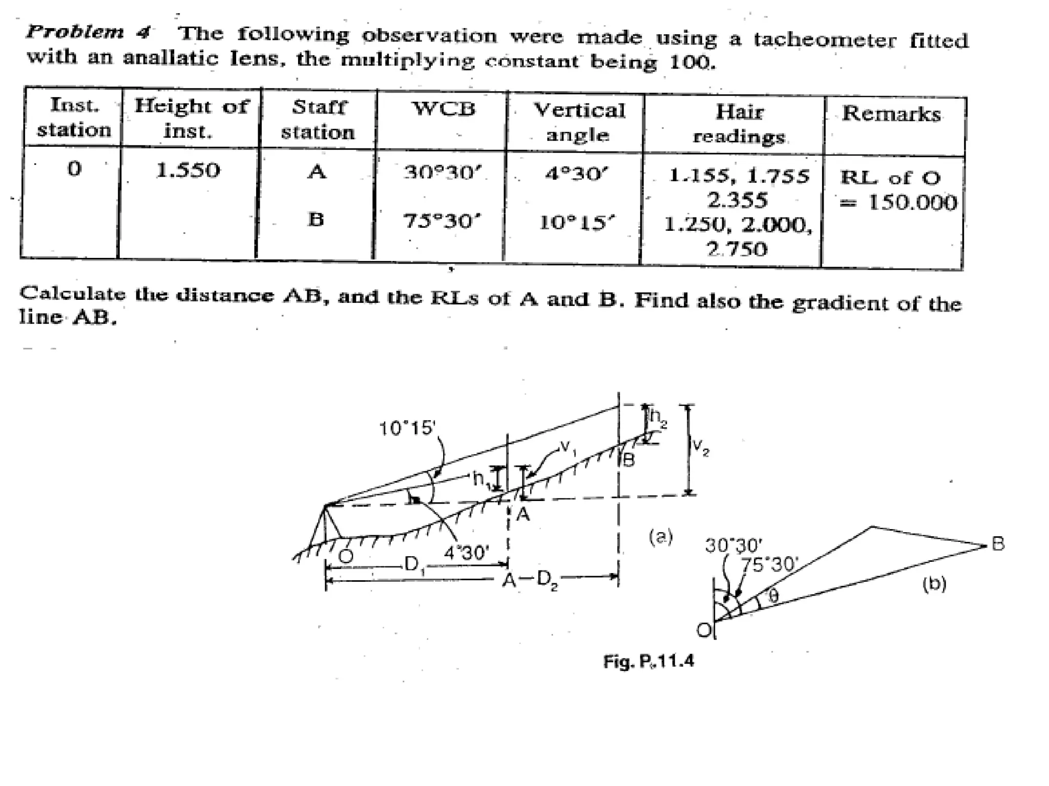 unit-6-tacheometer-tacheometry-surveying-classification-stadia-method ...