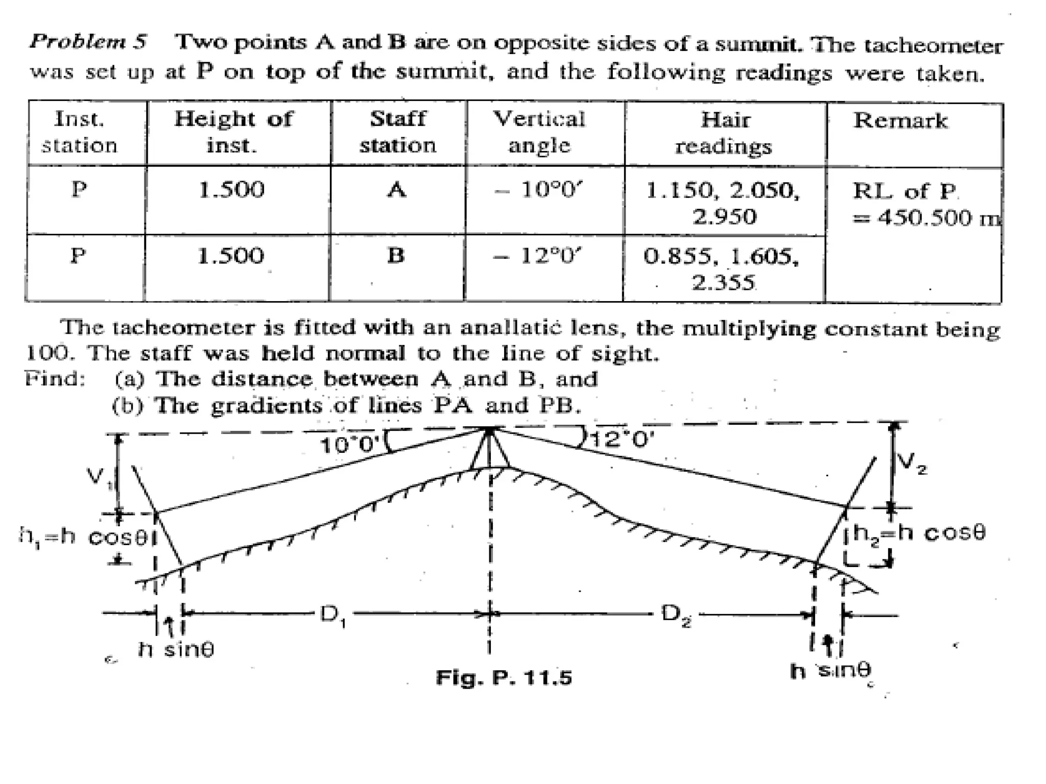 unit-6-tacheometer-tacheometry-surveying-classification-stadia-method ...