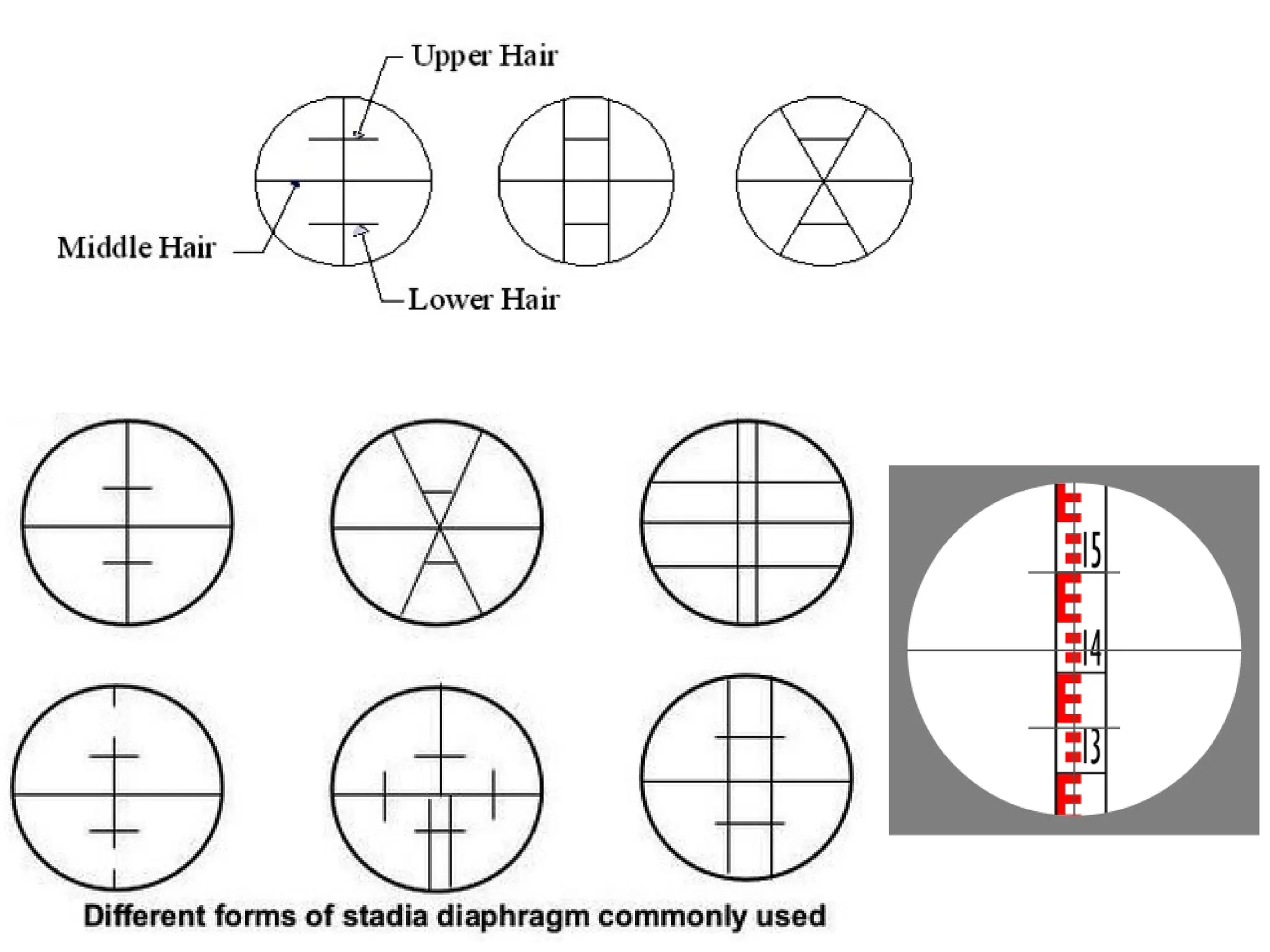 unit-6-tacheometer-tacheometry-surveying-classification-stadia-method ...