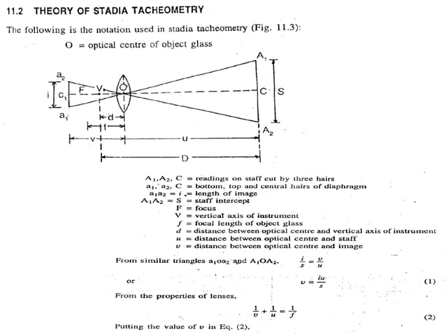 unit-6-tacheometer-tacheometry-surveying-classification-stadia-method ...