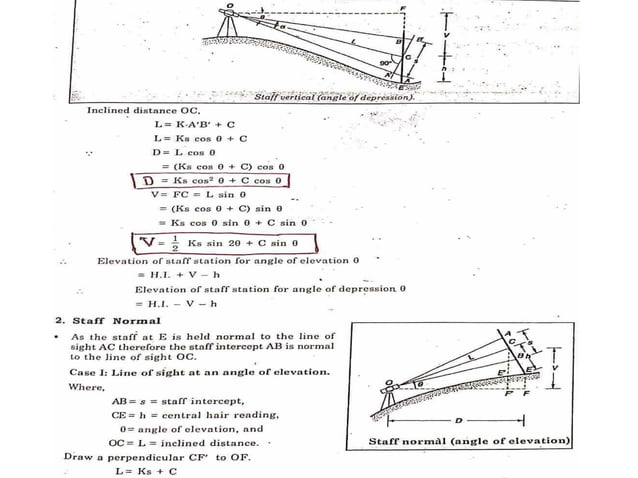unit-6-tacheometer-tacheometry-surveying-classification-stadia-method ...