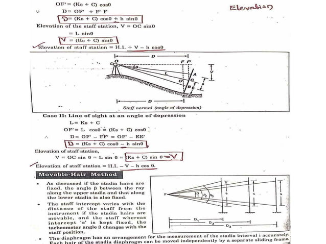 unit-6-tacheometer-tacheometry-surveying-classification-stadia-method ...