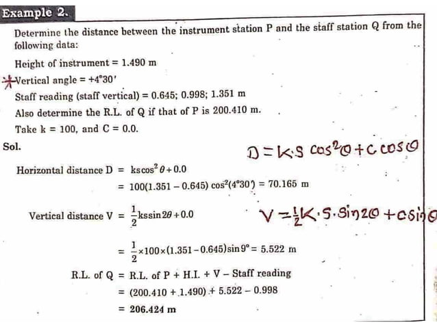 unit-6-tacheometer-tacheometry-surveying-classification-stadia-method ...
