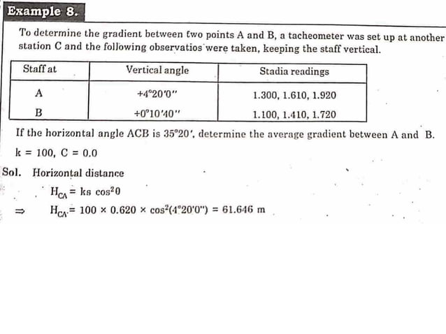 unit-6-tacheometer-tacheometry-surveying-classification-stadia-method ...