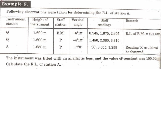 unit-6-tacheometer-tacheometry-surveying-classification-stadia-method ...