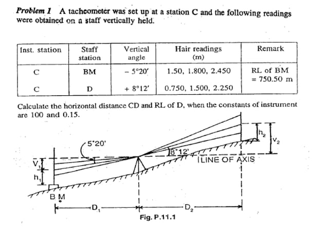 unit-6-tacheometer-tacheometry-surveying-classification-stadia-method ...