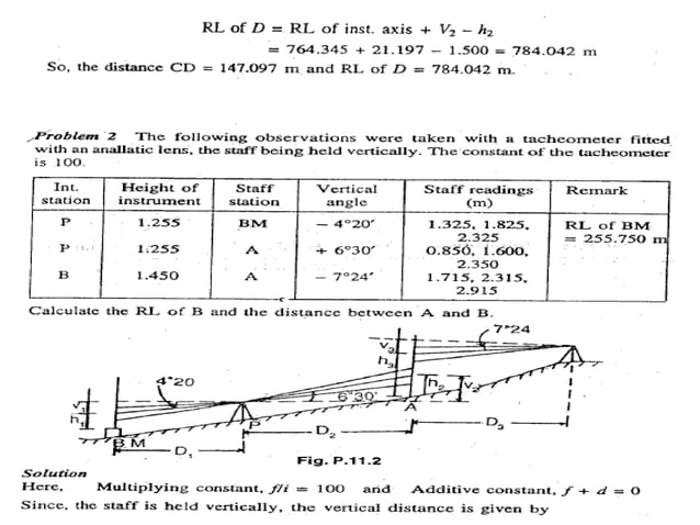 unit-6-tacheometer-tacheometry-surveying-classification-stadia-method ...