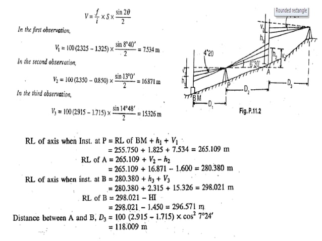 unit-6-tacheometer-tacheometry-surveying-classification-stadia-method ...