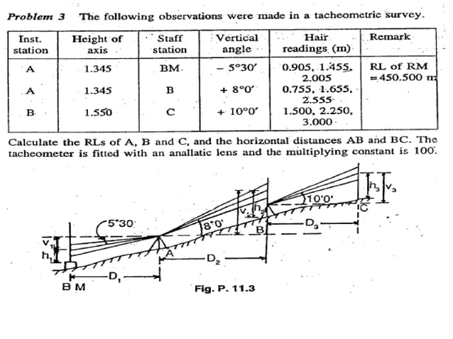 unit-6-tacheometer-tacheometry-surveying-classification-stadia-method ...