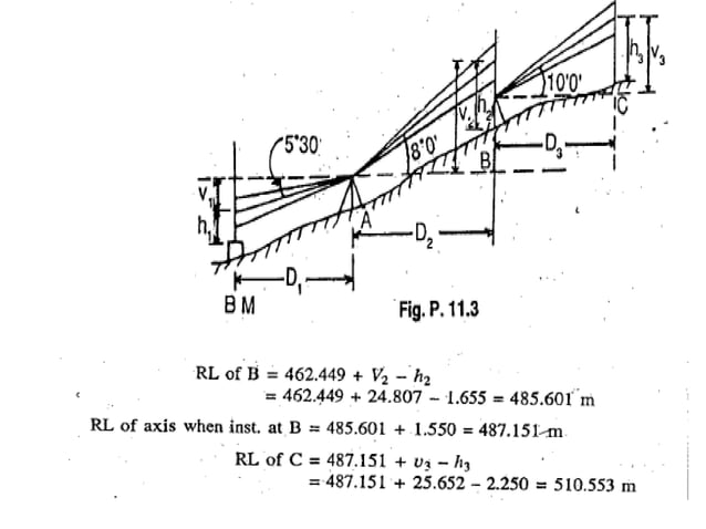 unit-6-tacheometer-tacheometry-surveying-classification-stadia-method ...