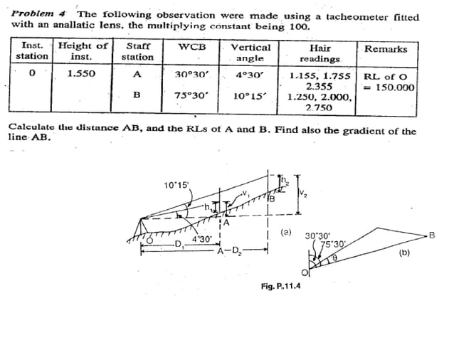 unit-6-tacheometer-tacheometry-surveying-classification-stadia-method ...