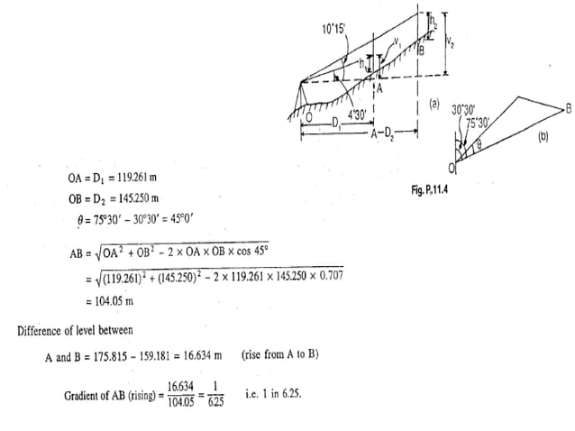 unit-6-tacheometer-tacheometry-surveying-classification-stadia-method ...