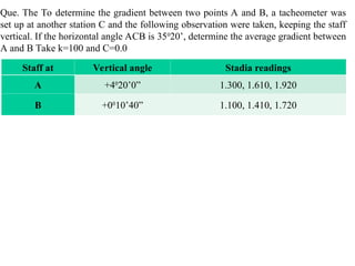 unit-6-tacheometer-tacheometry-surveying-classification-stadia-method ...