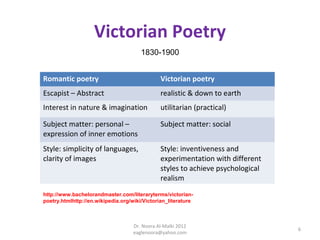 Unit 6-Victorianism | PPT | Poetry | Books and Literature